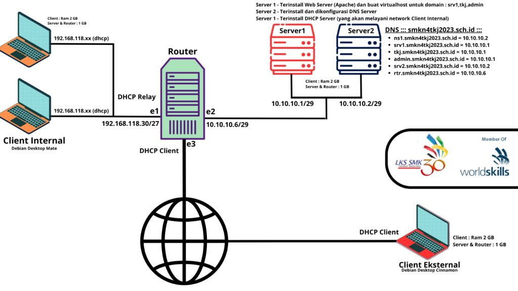 Belajar Konfigurasi Dns Server Debian 12 Walid Umar