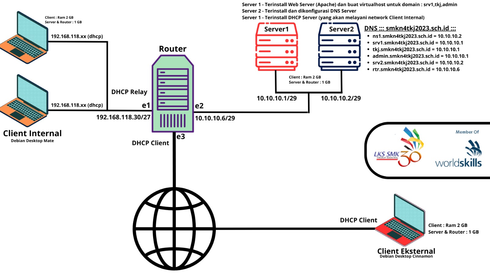 belajar konfigurasi DNS Server Debian 12 – Walid Umar